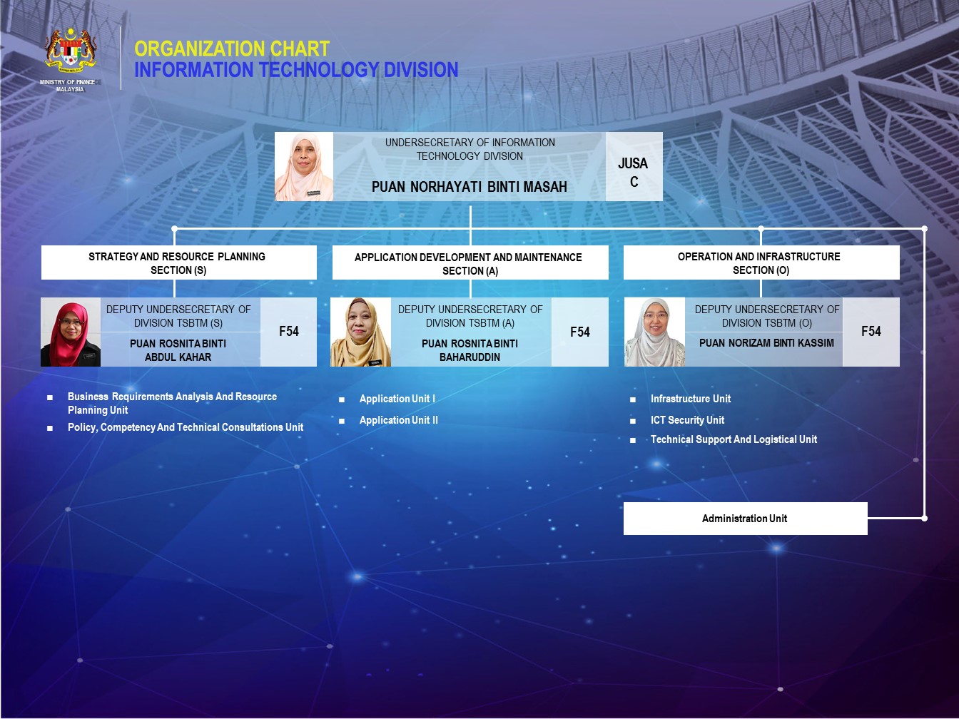 Information Technology Division (ITD)