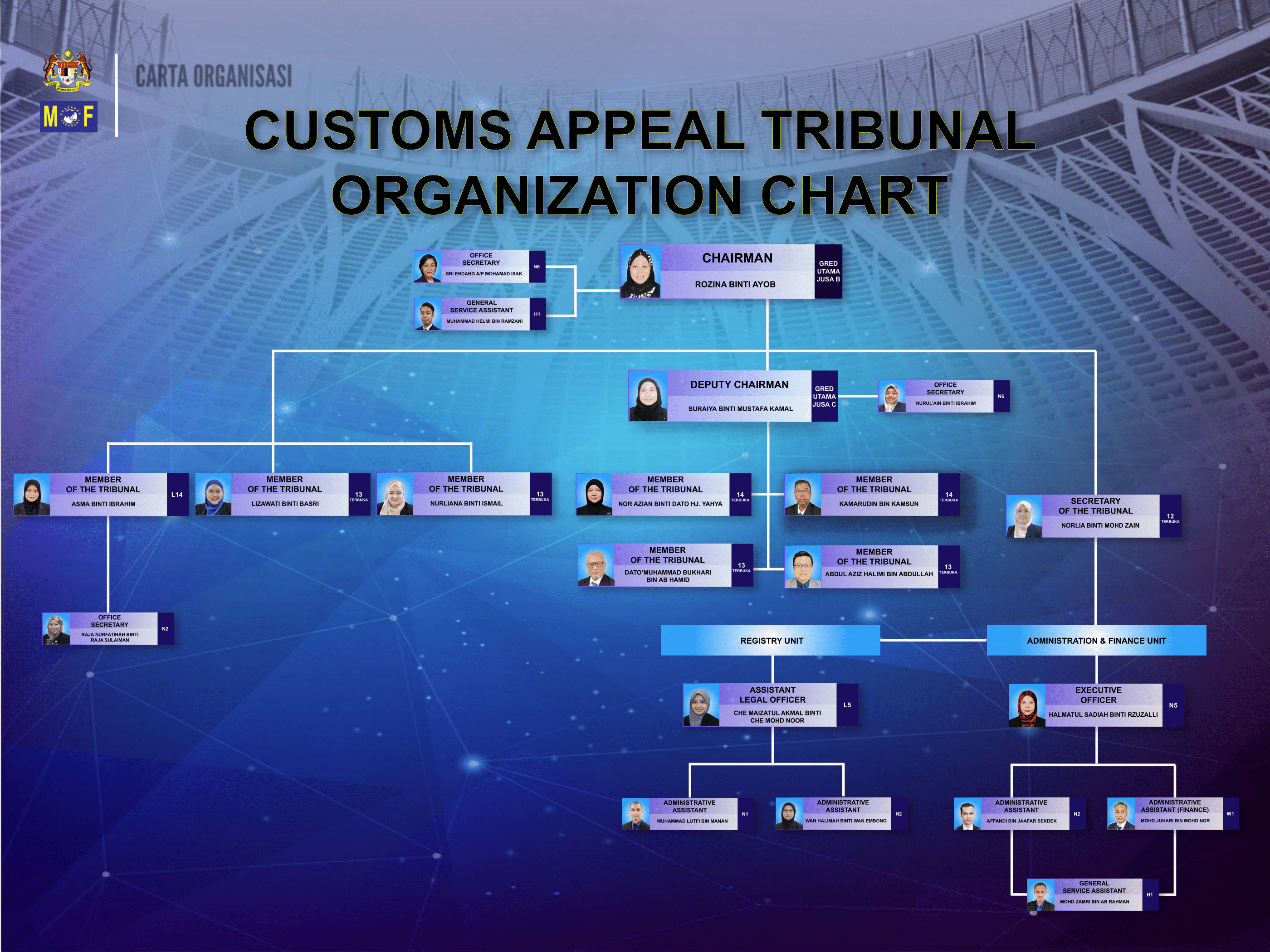 Customs Appeal Tribunal (TRK)